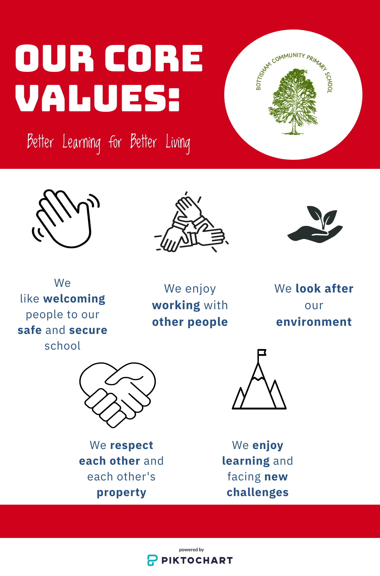 Our Values – Bottisham Primary Community School