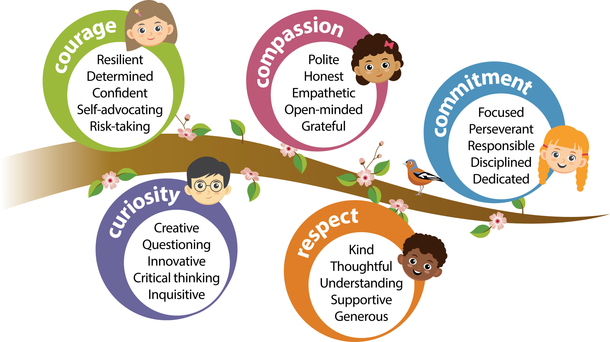 Our Values – Bottisham Primary Community School